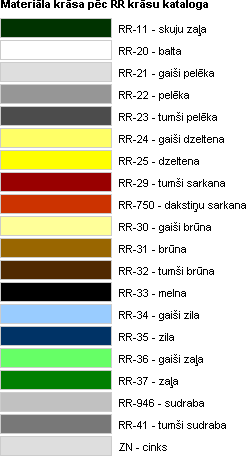 Листовые материалы, карта цветов RR и RAL. Нержавеющая сталь ...